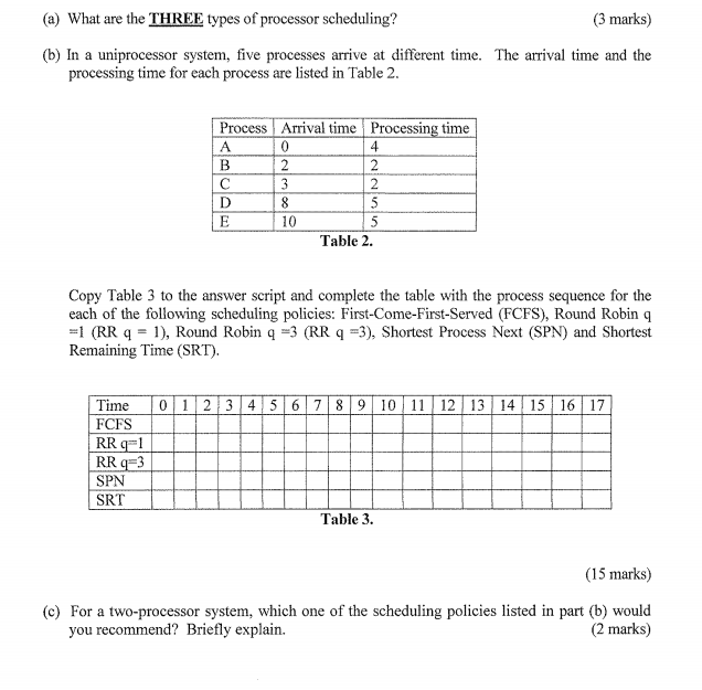 Solved What are the THTEE types of processor scheduling? | Chegg.com