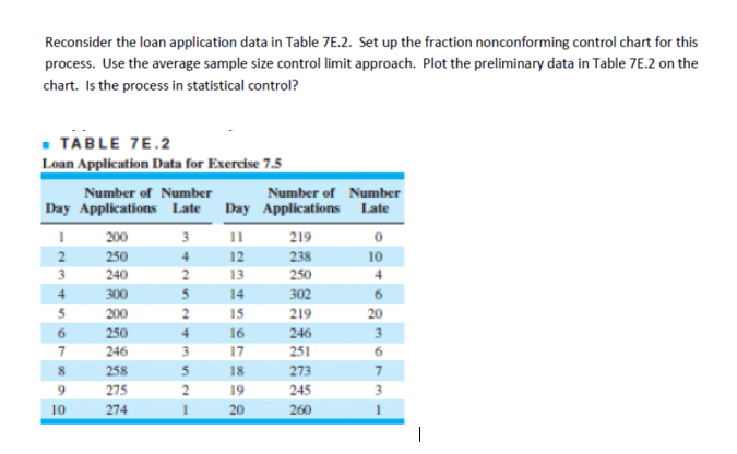 Reconsider the loan application data in Table 7E.2. | Chegg.com Reconsider the loan application data in Table 7E.2. | Chegg.com