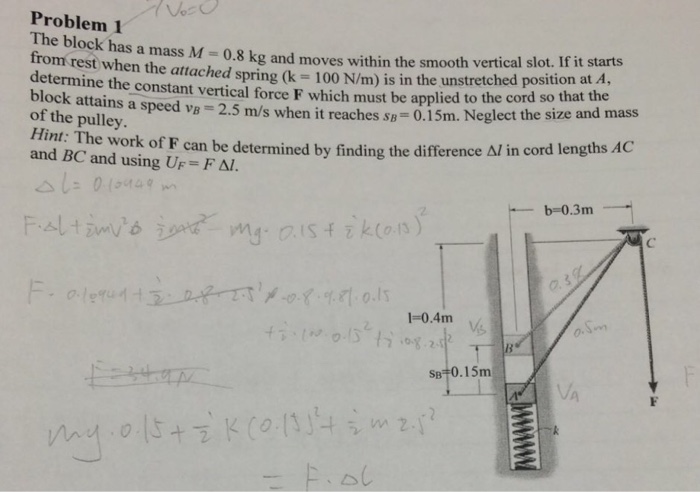 Solved: The Block Has A Mass M = 0.8 Kg And Moves Within T... | Chegg.com