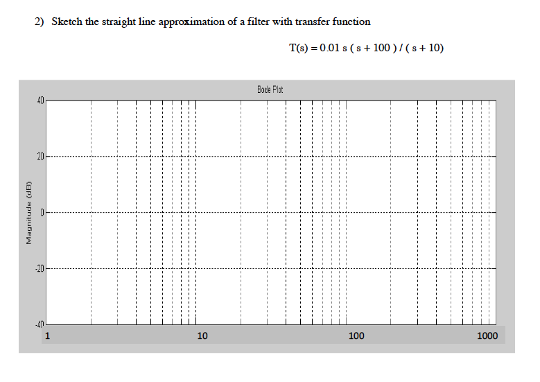 Solved Sketch the straight line approximation of a filter | Chegg.com
