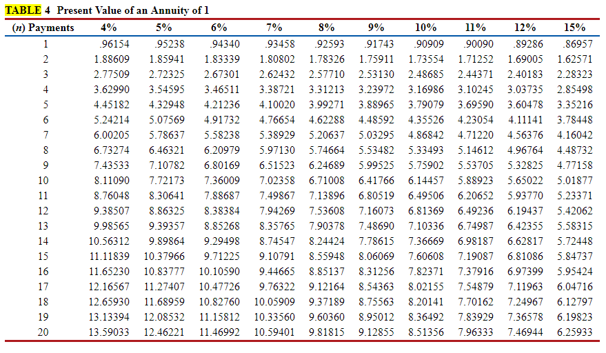 Solved Doug’s Custom Construction Company is considering | Chegg.com