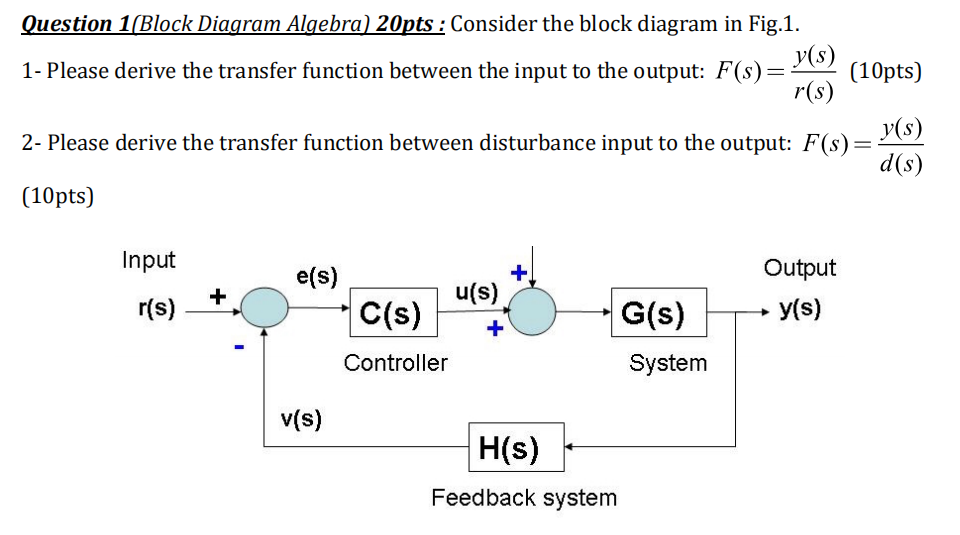 Solved uestion 1 Block Diagram Algebra) 20pts: Consider the | Chegg.com Solved uestion 1 Block Diagram Algebra) 20pts: Consider the | Chegg.com