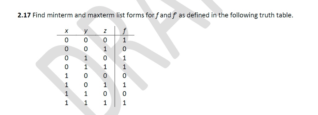 Solved Find minterm and maxterm list forms for f and f’ as | Chegg.com