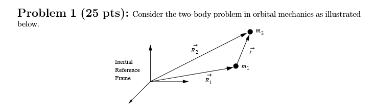 Solved Problem 1 (25 pts): Consider the two-body problem in | Chegg.com