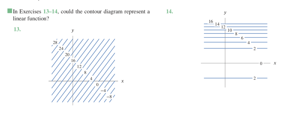 Solved In Exercises 13 14 Could The Contour Diagram