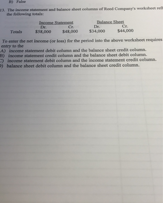 Solved 11. The income statement and balance sheet columns of | Chegg.com