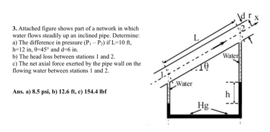 Solved The final answers are given, it should be the same !! | Chegg.com