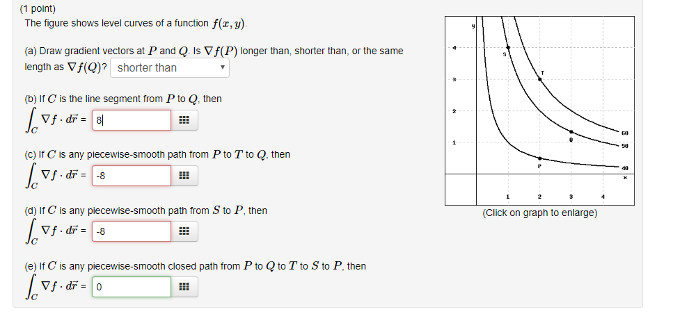 Solved (1 point) The figure shows level curves of a function | Chegg.com