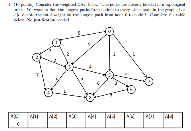 Solved Consider the weighted DAG below. The nodes are | Chegg.com