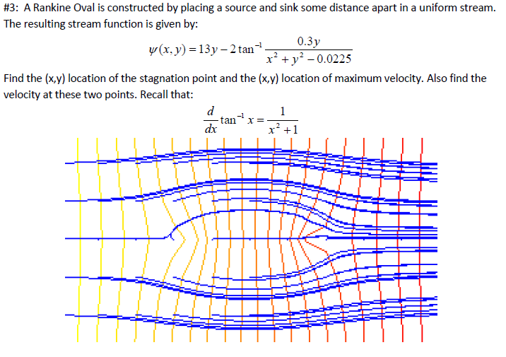 Solved A Rankine Oval is constructed by placing a source and | Chegg.com