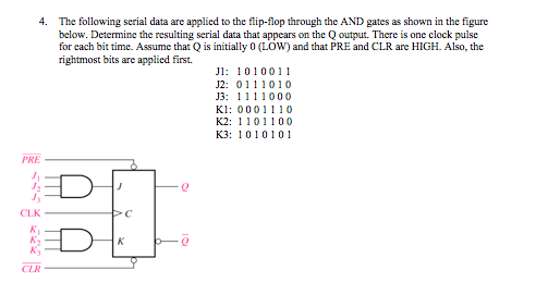 Solved The following serial data are applied io the | Chegg.com