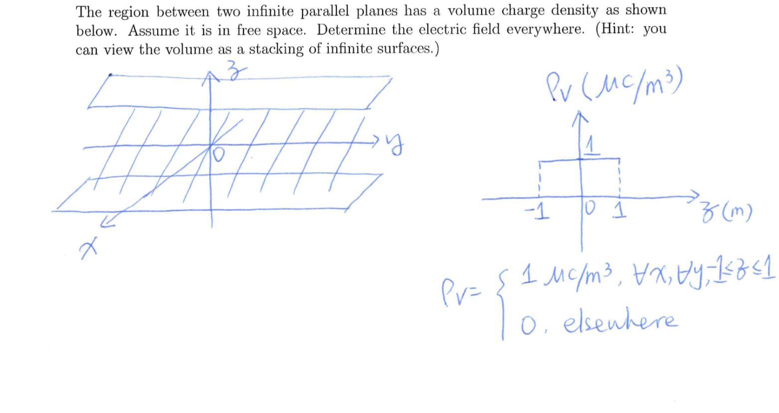 Solved The region between two infinite parallel planes has a | Chegg.com