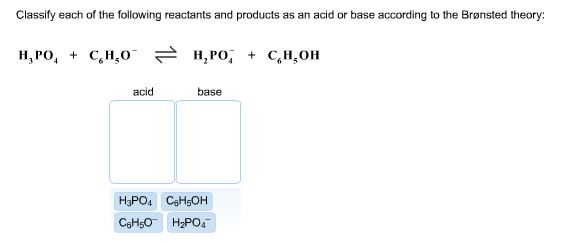 Solved Classify each of the following reactants and products | Chegg.com