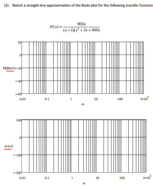 Solved (2) Sketch a straight-line approximation of the Bode | Chegg.com