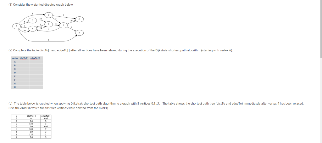 Solved (1) Consider the weighted directed graph below. (a) | Chegg.com