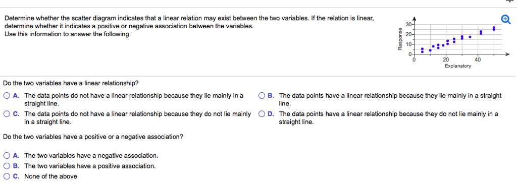 Solved Determine whether the scatter diagram indicates that | Chegg.com