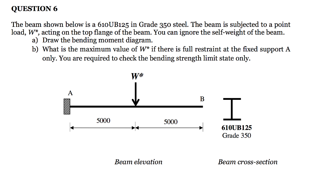 Solved The beam shown below is a 610UB125 in Grade 350 | Chegg.com