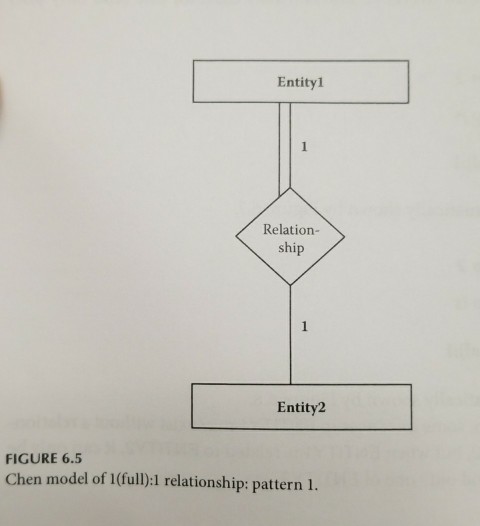 Solved Entityl Relation- ship Entity2 FIGURE 6.5 Chen model | Chegg.com