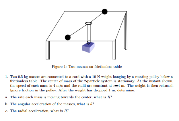 Solved Figure 1: Two masses on frictionless table 1. Two 0.5 | Chegg.com