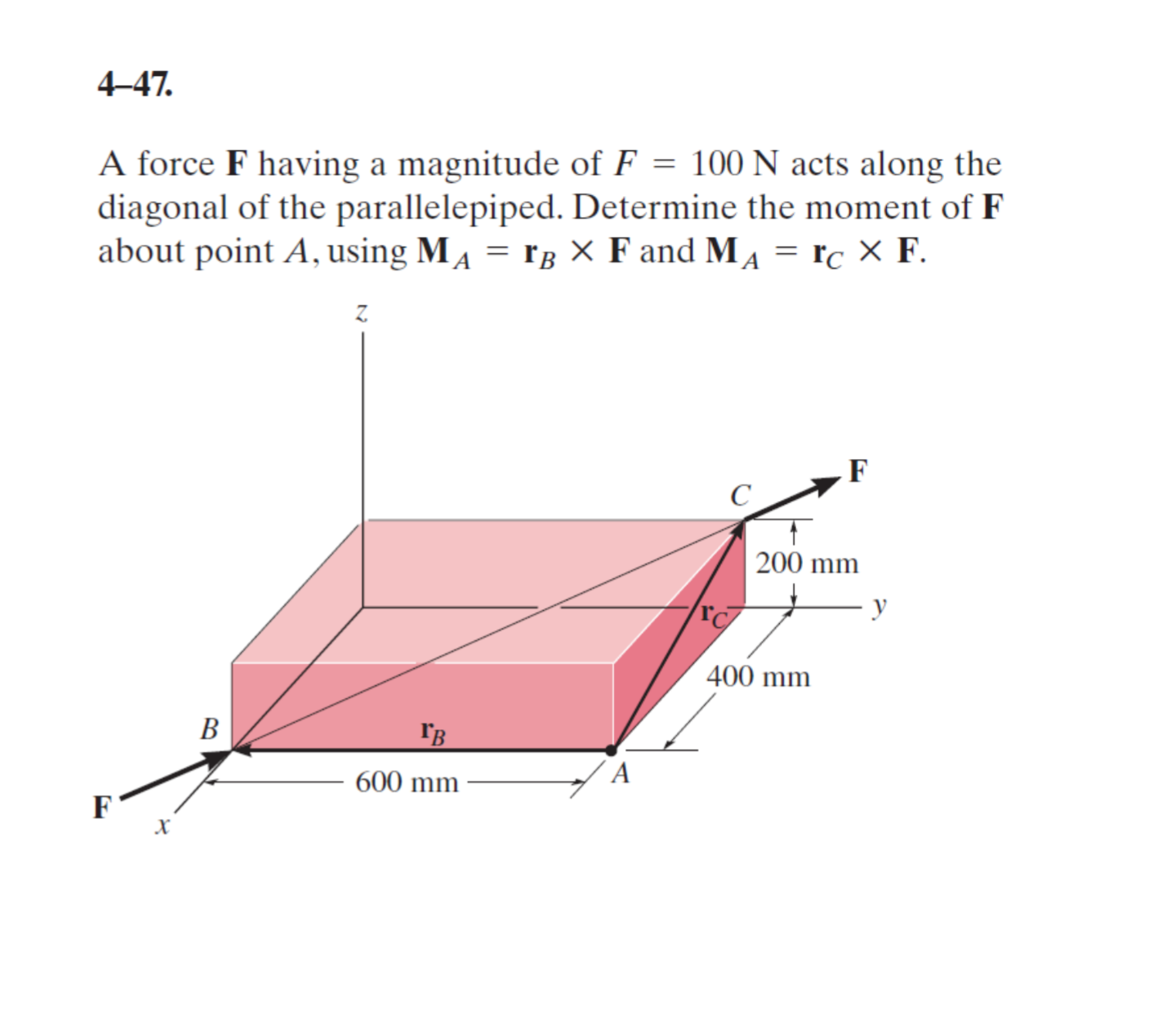 Solved A Force F Having A Magnitude Of F 100 N Acts Along