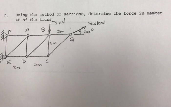 Solved Using the method of sections, determine the force in | Chegg.com
