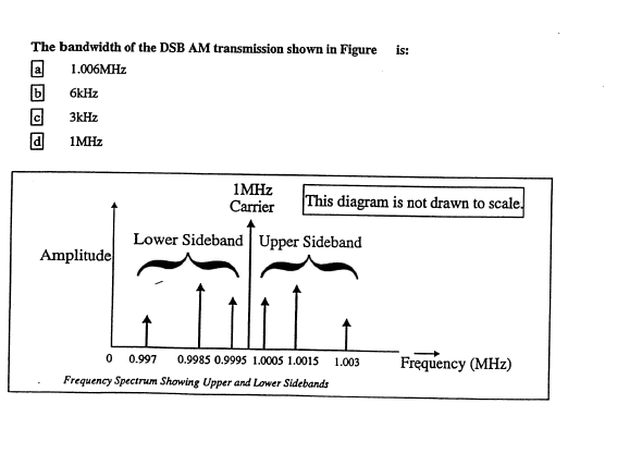 Solved The bandwidth of the DSB AM transmission shown in | Chegg.com