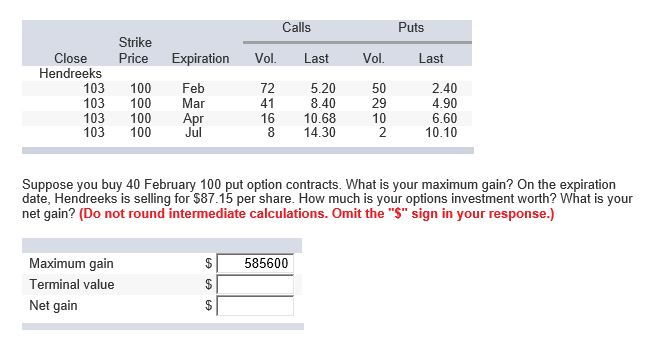 Solved Suppose you buy 40 February 100 put option contracts. | Chegg.com