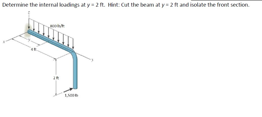 Solved Determine the internal loadings at y = 2 ft. | Chegg.com