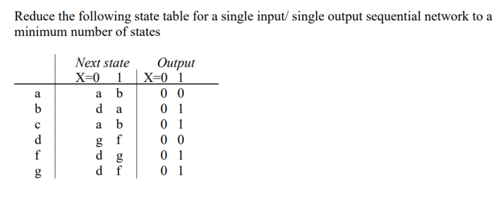 Solved Reduce the following state table for a single input/ | Chegg.com
