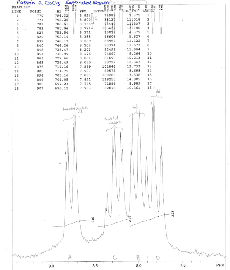 Solved ls there long range coupling observed (like 4J or | Chegg.com