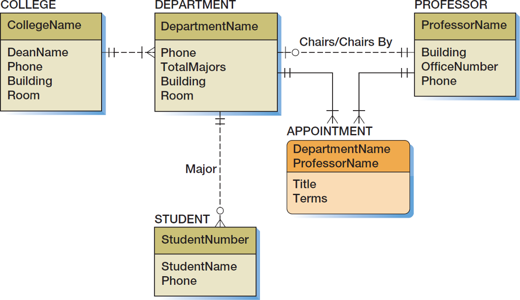 Solved Need some help on this MSIS/ IT lab | Chegg.com