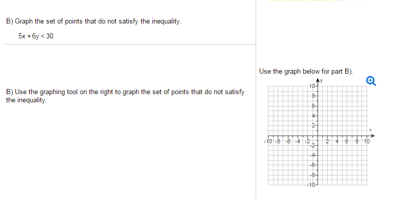 Solved Graph the set of points that do not satisfy the | Chegg.com