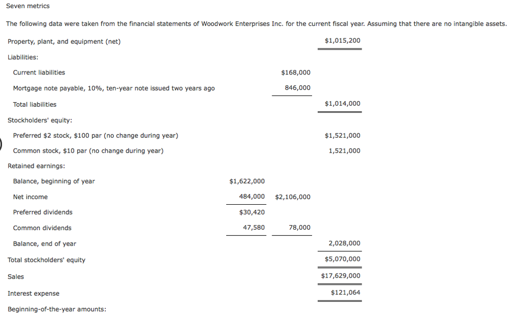 Solved Seven metrics The following data were taken from the | Chegg.com