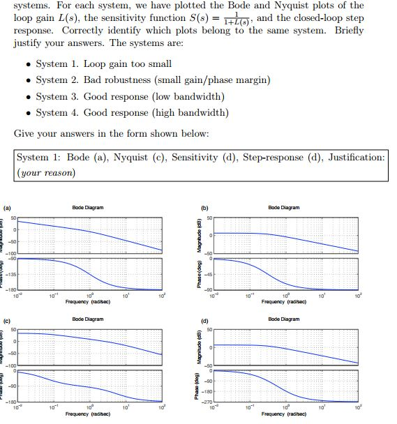 Solved systems. For each system, we have plotted the Bode | Chegg.com