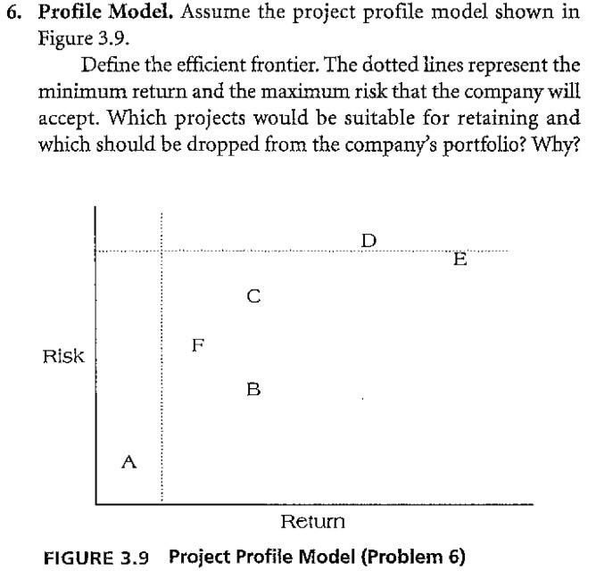 Solved 6. Profile Model. Assume the project profile model | Chegg.com