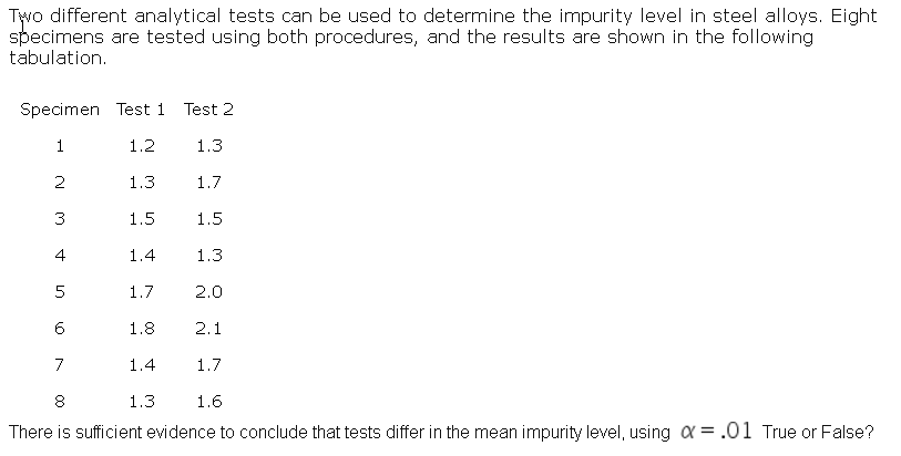 Solved Two different analytical tests can be used to | Chegg.com
