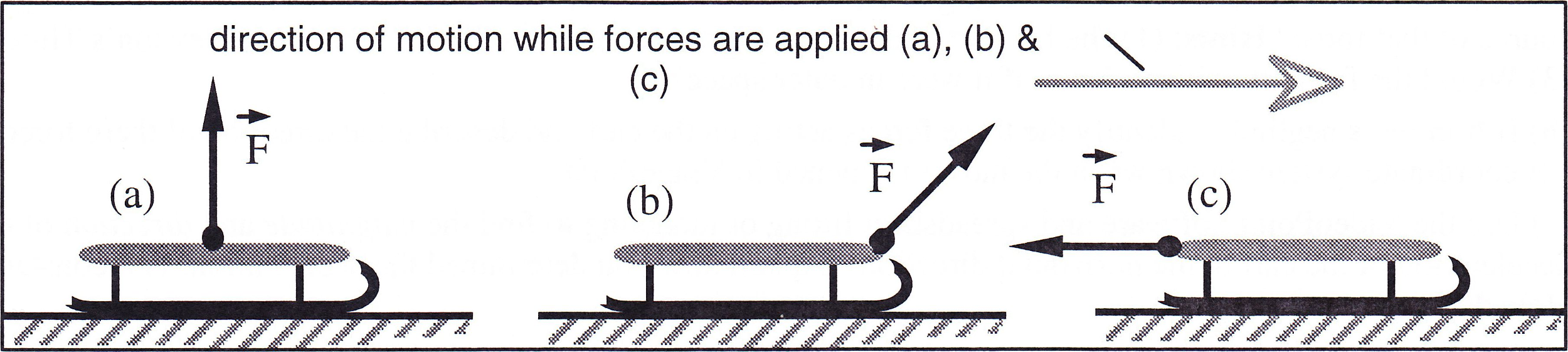 Solved The figure that follows shows three situations in | Chegg.com