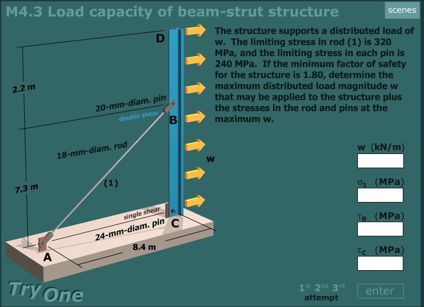 Solved The structure supports a distributed load of w. The | Chegg.com