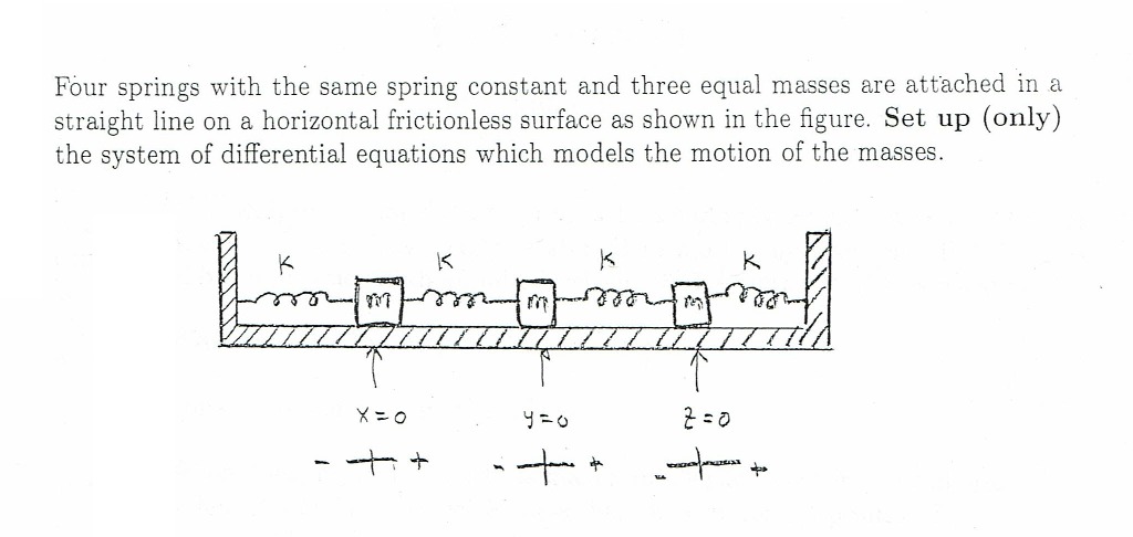 Solved Four springs with the same spring constant and three | Chegg.com