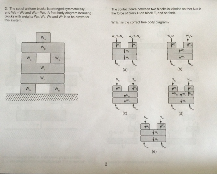 Solved The set of uniform blocks is arranged symmetrically, | Chegg.com