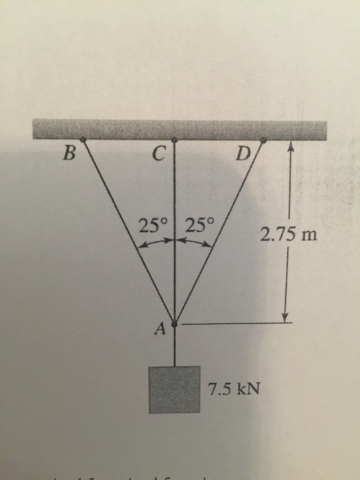 Solved The three steel rods, each of cross-sectional area | Chegg.com