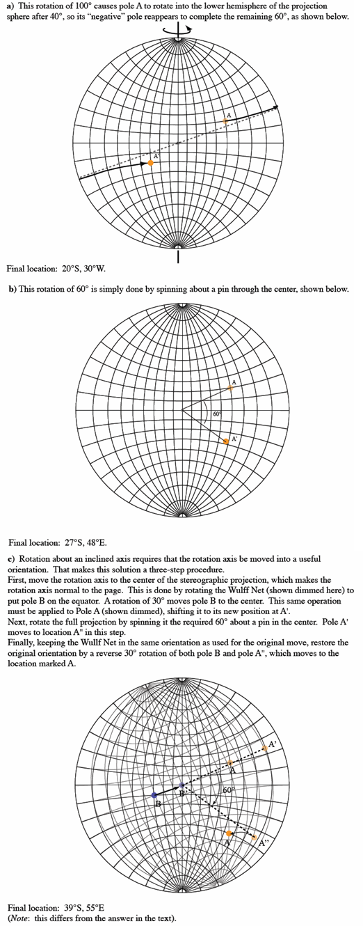 For Part B, How To Find Final Position(include Det... | Chegg.com