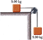 Solved A 9.00 kg hanging weight is connected by a string | Chegg.com