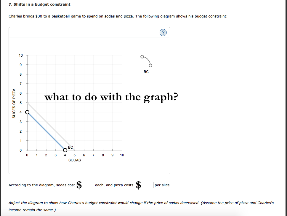 Solved 4. Deriving demand from a marginal utility table with | Chegg.com