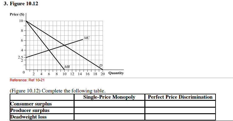 Solved Complete the following table. | Chegg.com