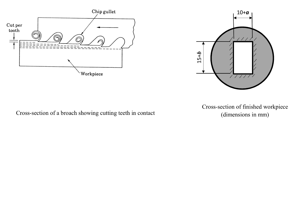 A high-speed broaching bar is employed to cut an | Chegg.com
