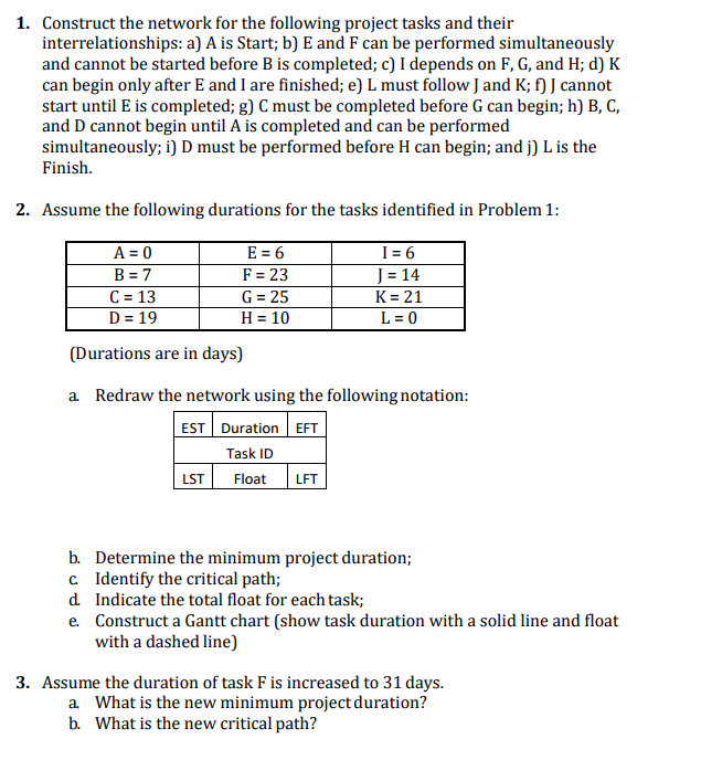 Solved 1. Construct the network for the following project | Chegg.com