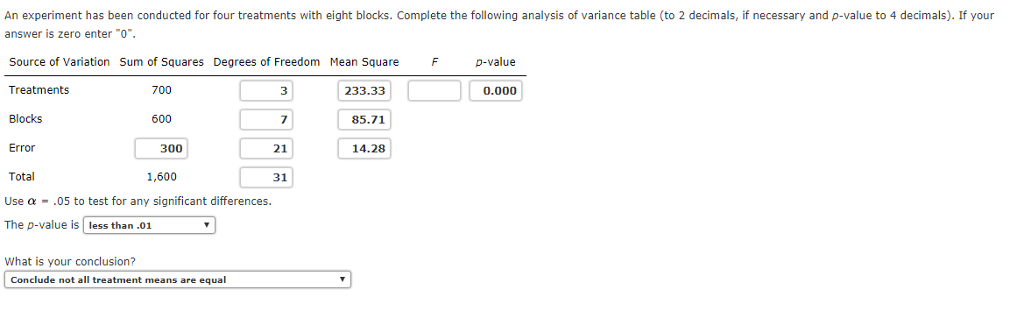 Solved An experiment has been conducted for four treatments | Chegg.com