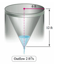 Solved Draining a tank. An inverted conical water tank with | Chegg.com