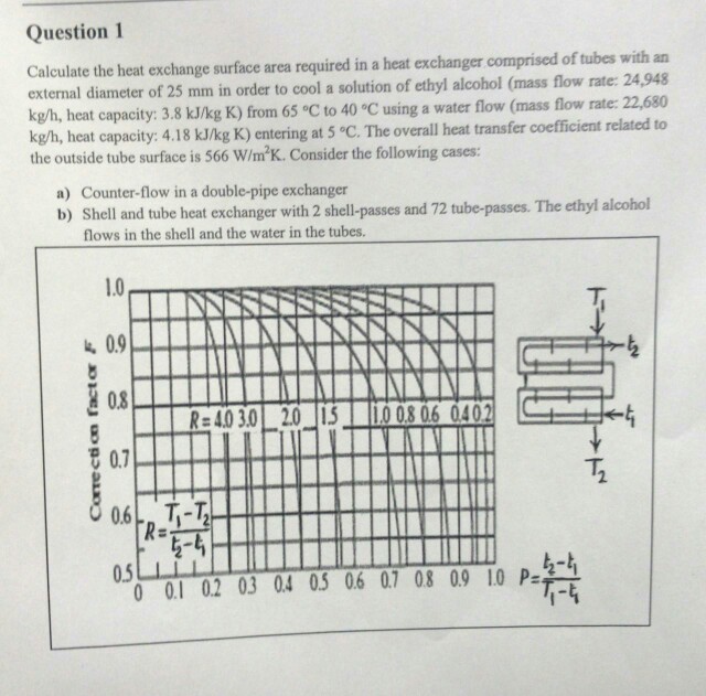 Solved Question 1 Calculate the heat exchange surface area | Chegg.com